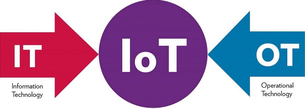 IoT Systems Research Center – UW–Madison